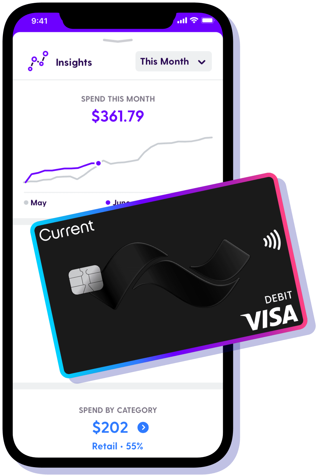 Current Banking Review: Online Banking With Rewards